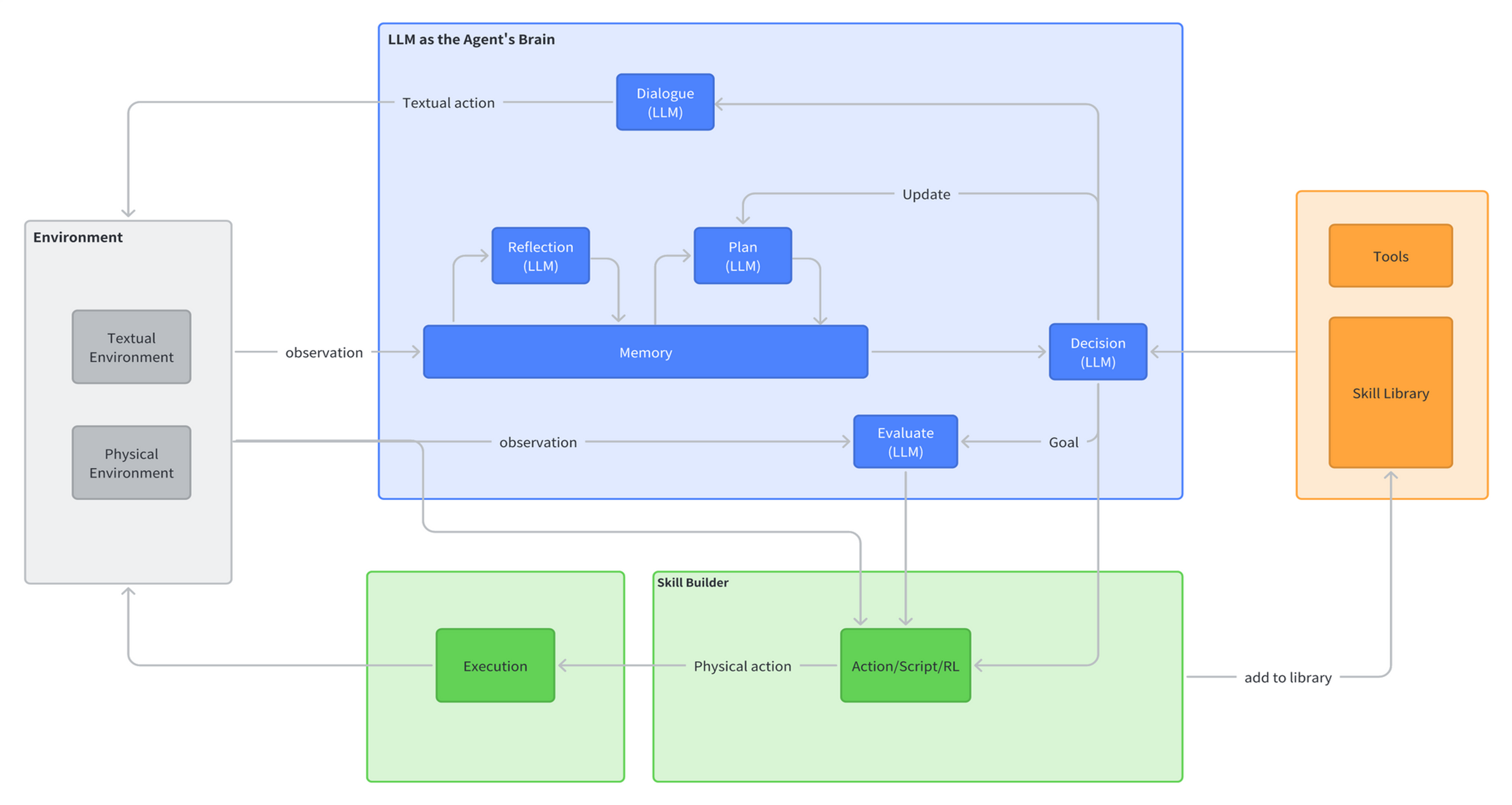 AGENTLIVE - AI GAME ENGINE